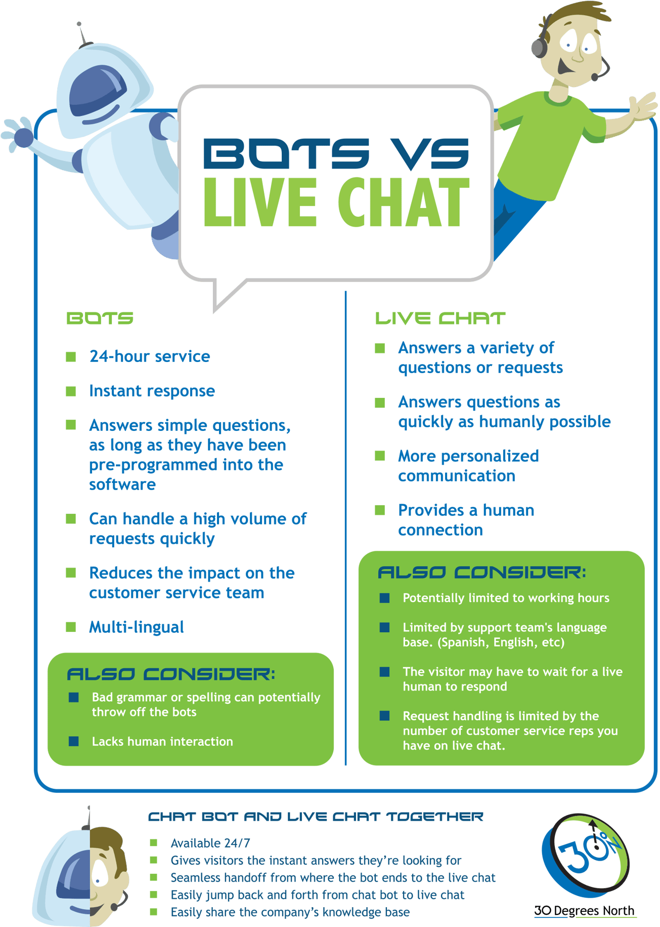 Live Chat vs. Bots: Which Should You Use?